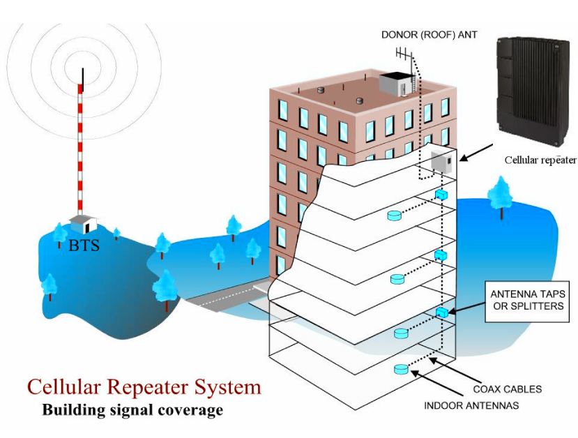Japan Cellular Band Filters, Diplexers and RF Duplexers - Emtstelecom.com